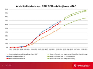 Vad har åtgärdats sedan 2000? Och vad återstår till 2020? (Johan ...