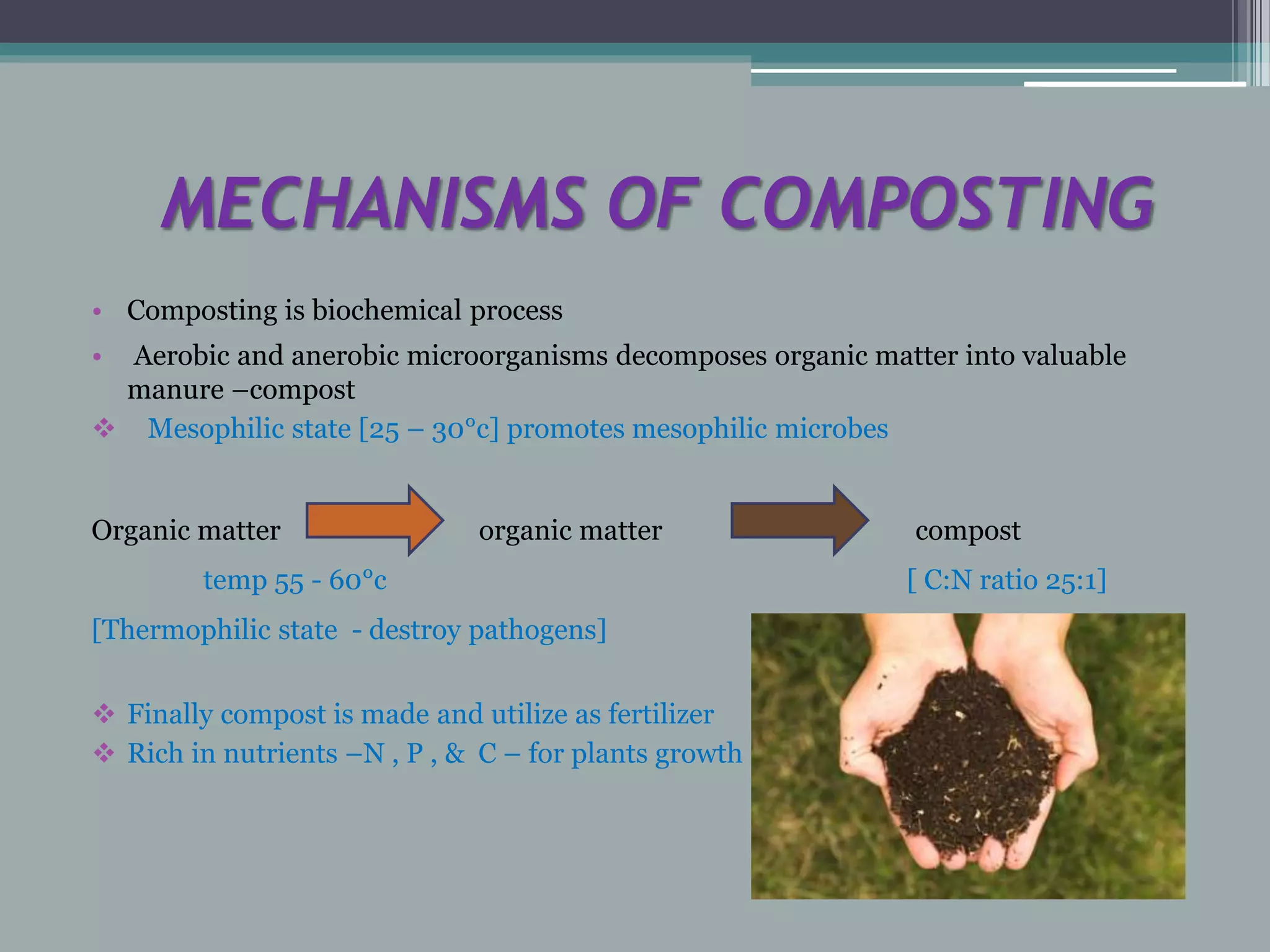 A self study report on topic biocomposting | PPTX