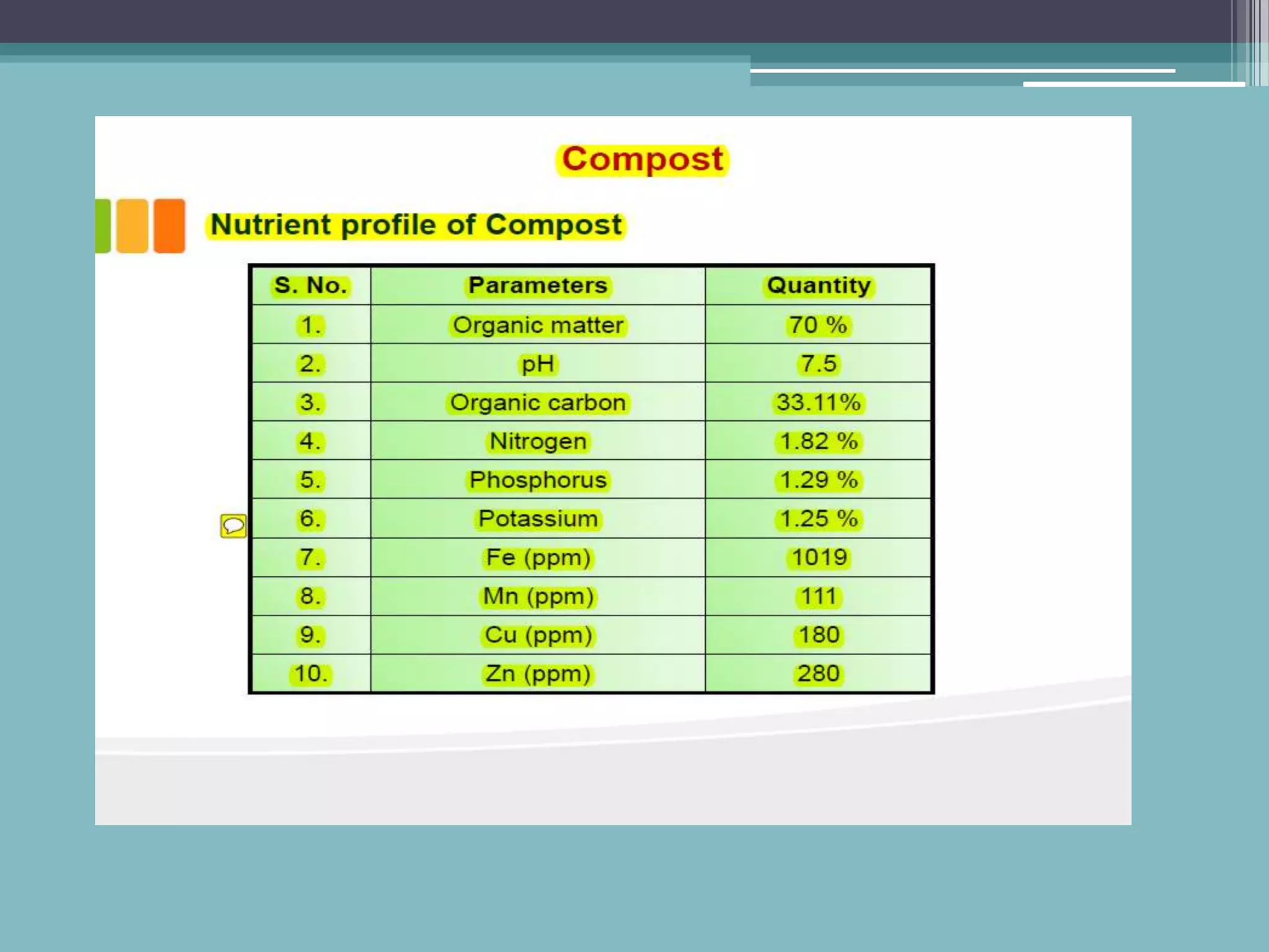 A self study report on topic biocomposting | PPTX