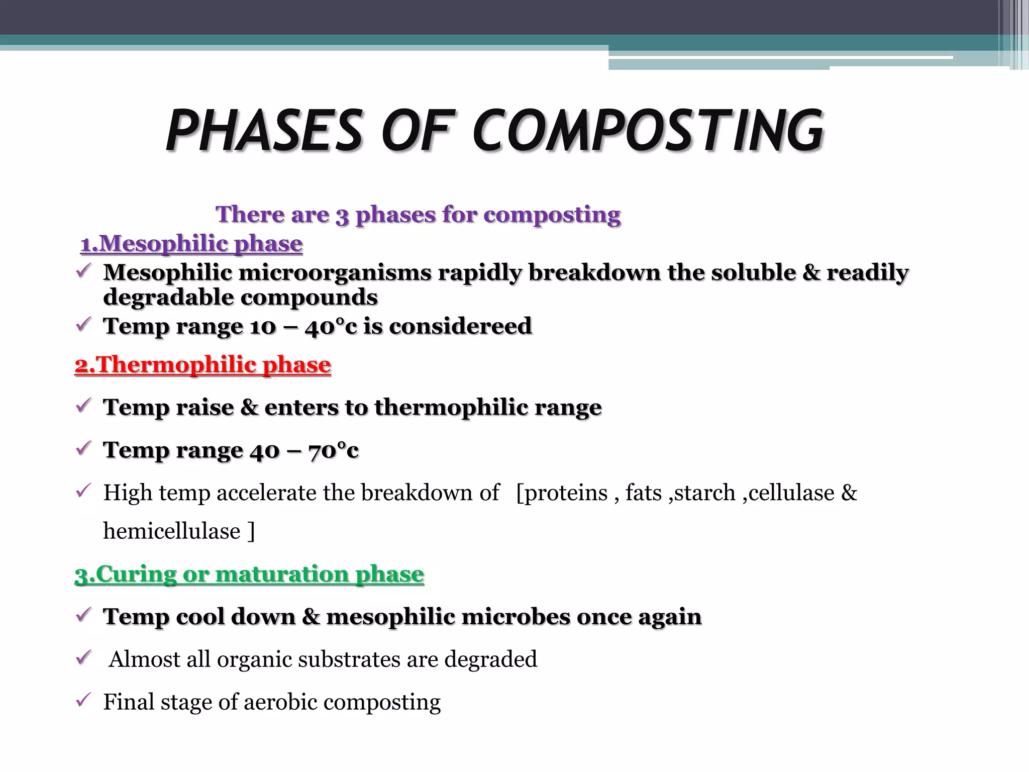 A self study report on topic biocomposting | PPTX