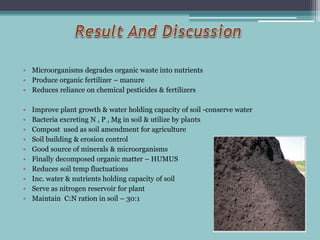 A self study report on topic biocomposting | PPTX