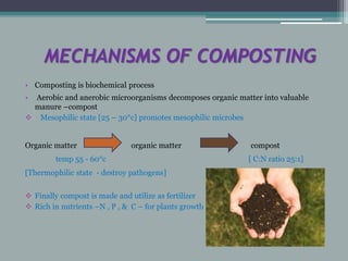 A self study report on topic biocomposting | PPTX