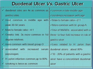 L8 peptic ulcer | PPT