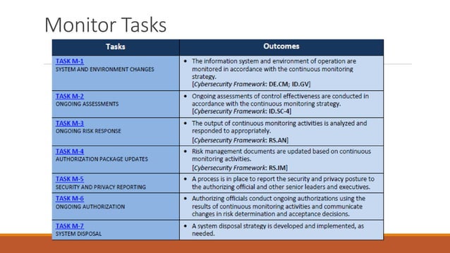 L8 RMF Phase 7 Monitor.pptx