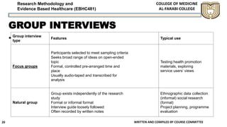 Introduction to qualitative research methods | PPTX
