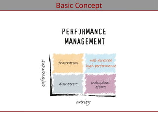 L9 - Employee Performance Management.pptx