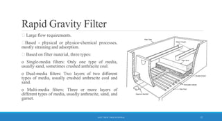 L9 -Filtration of Water.pptx