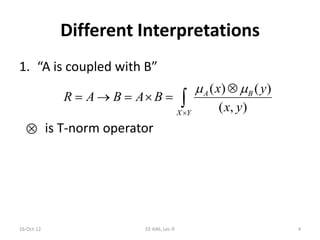 L9 fuzzy implications | PDF