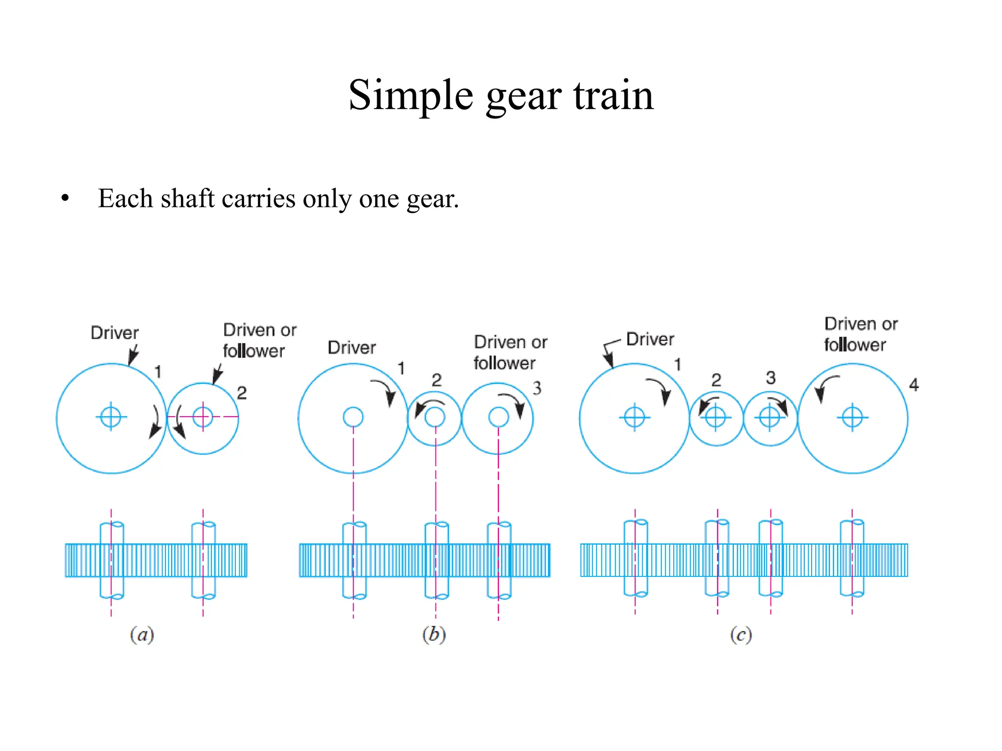L9-Gear Train (kinematics of mechanisms and robots).ppt
