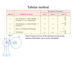 L9-Gear Train (kinematics of mechanisms and robots).ppt