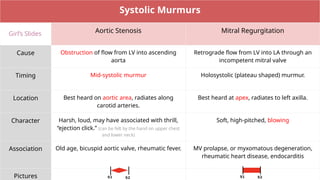 L9-Heart Sounds & Murmurs.pptxhshshshshsh | PPT