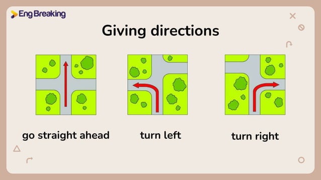 _L9 - ID - Let's Talk - Lesson 9. Asking for directions.pptx