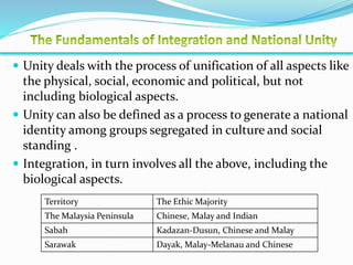 L9 integration and national unity | PPTX | Religion & Spirituality