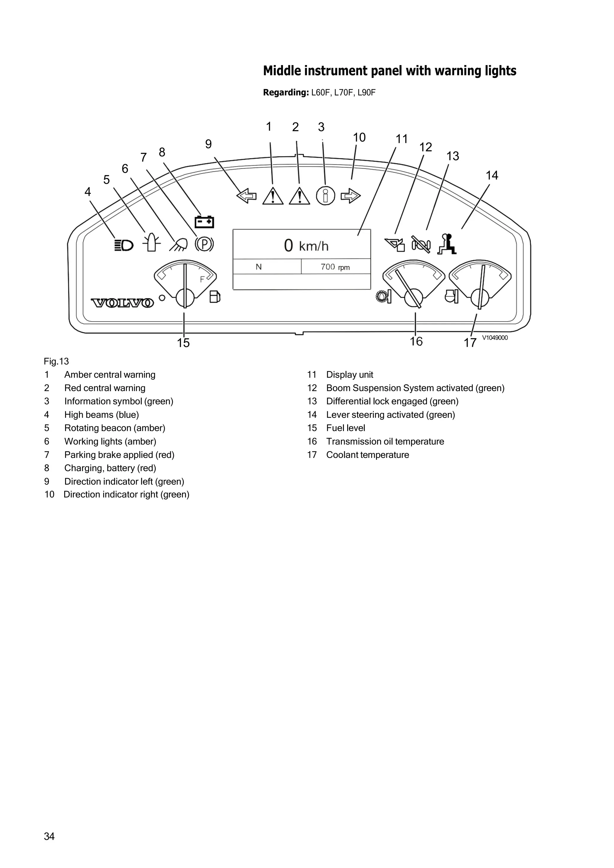 L90f Volvo Loader Service Repairs Manual | PDF