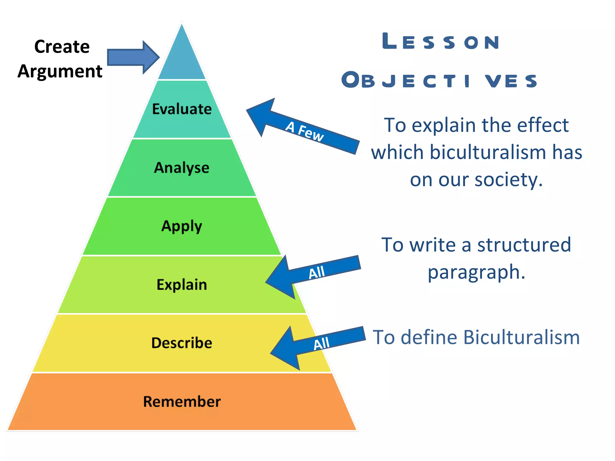 L9 Biculturalism Consequences and Effects | PPT