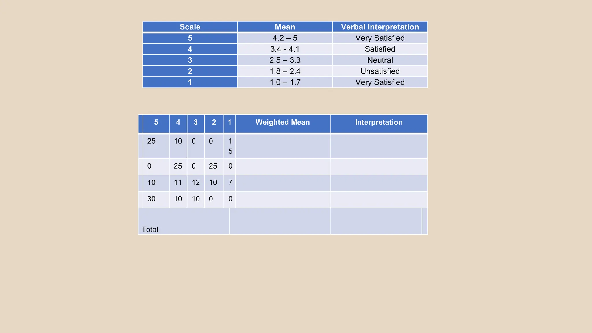 L9 Computation for Frequency and Distribution and Weighted Mean | PPTX