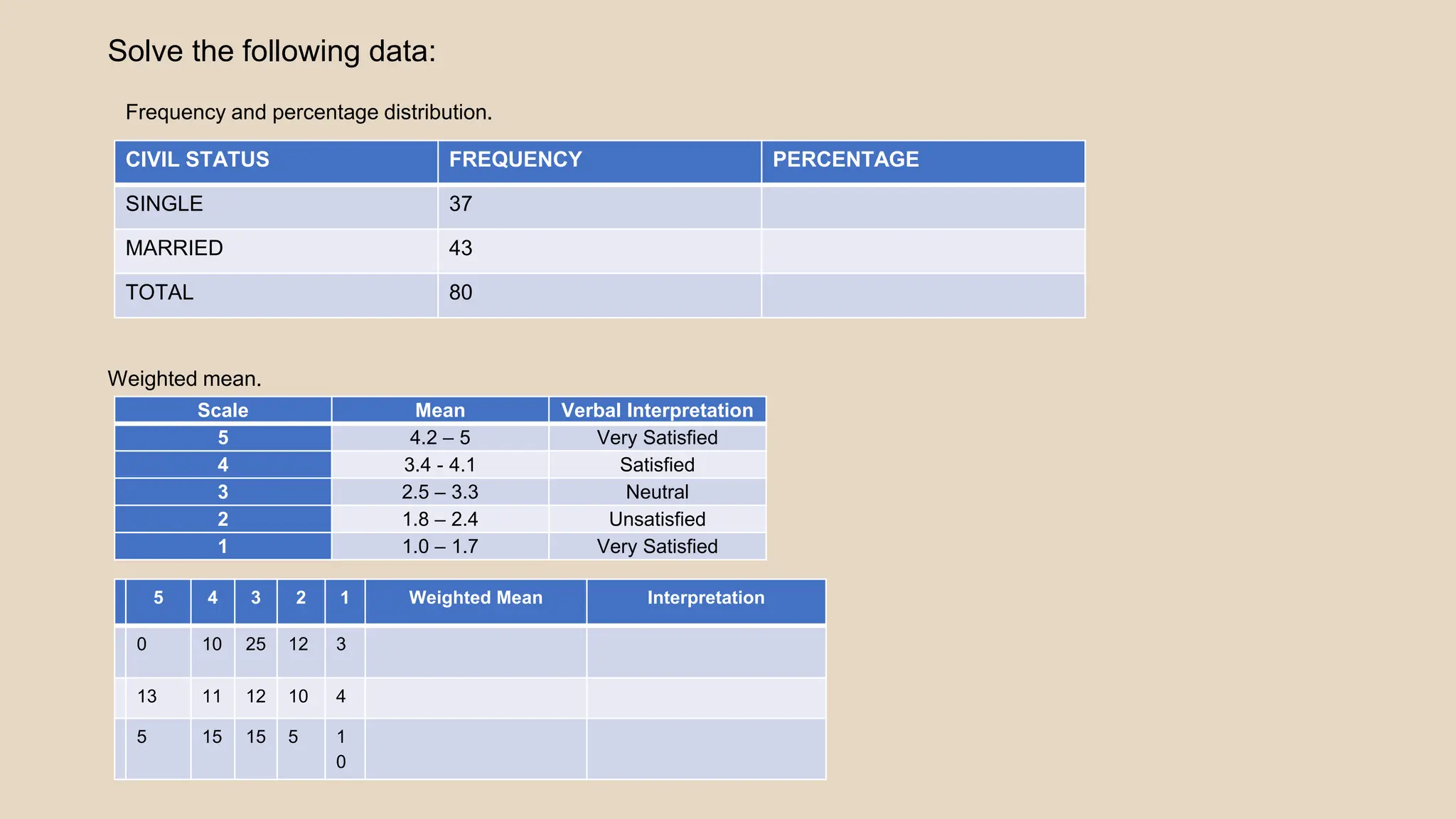L9 Computation for Frequency and Distribution and Weighted Mean | PPTX