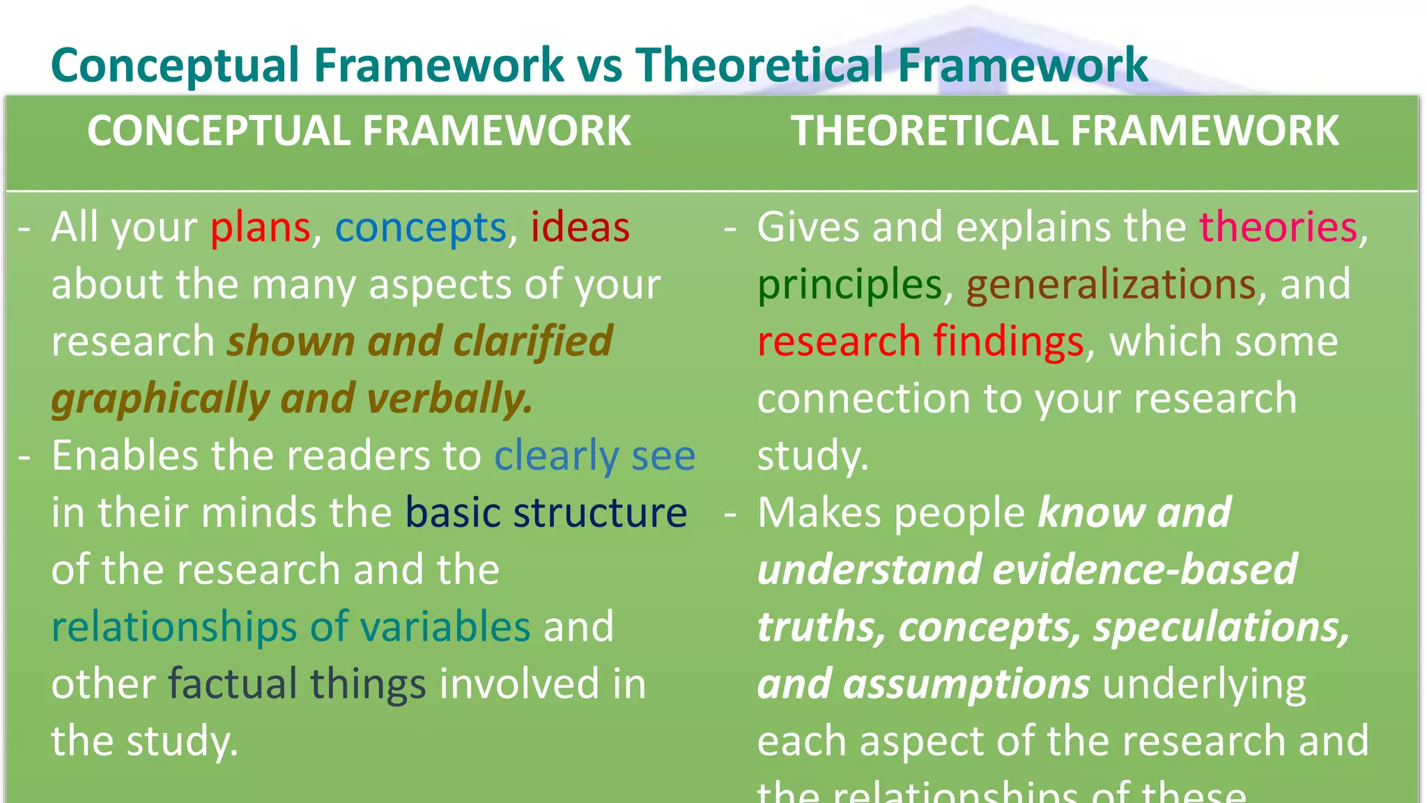 Conceptual framework | PPTX