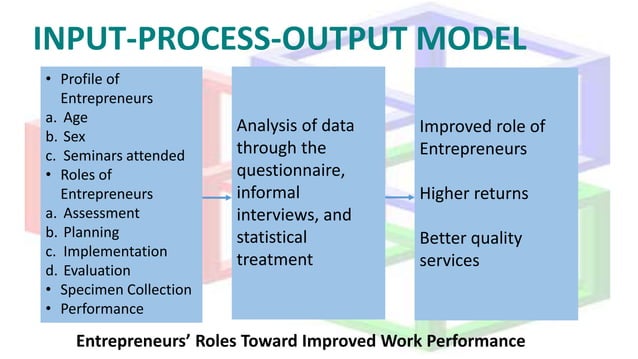 Conceptual framework | PPTX