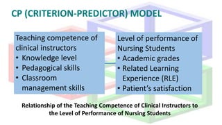 Conceptual Paradigm Thesis