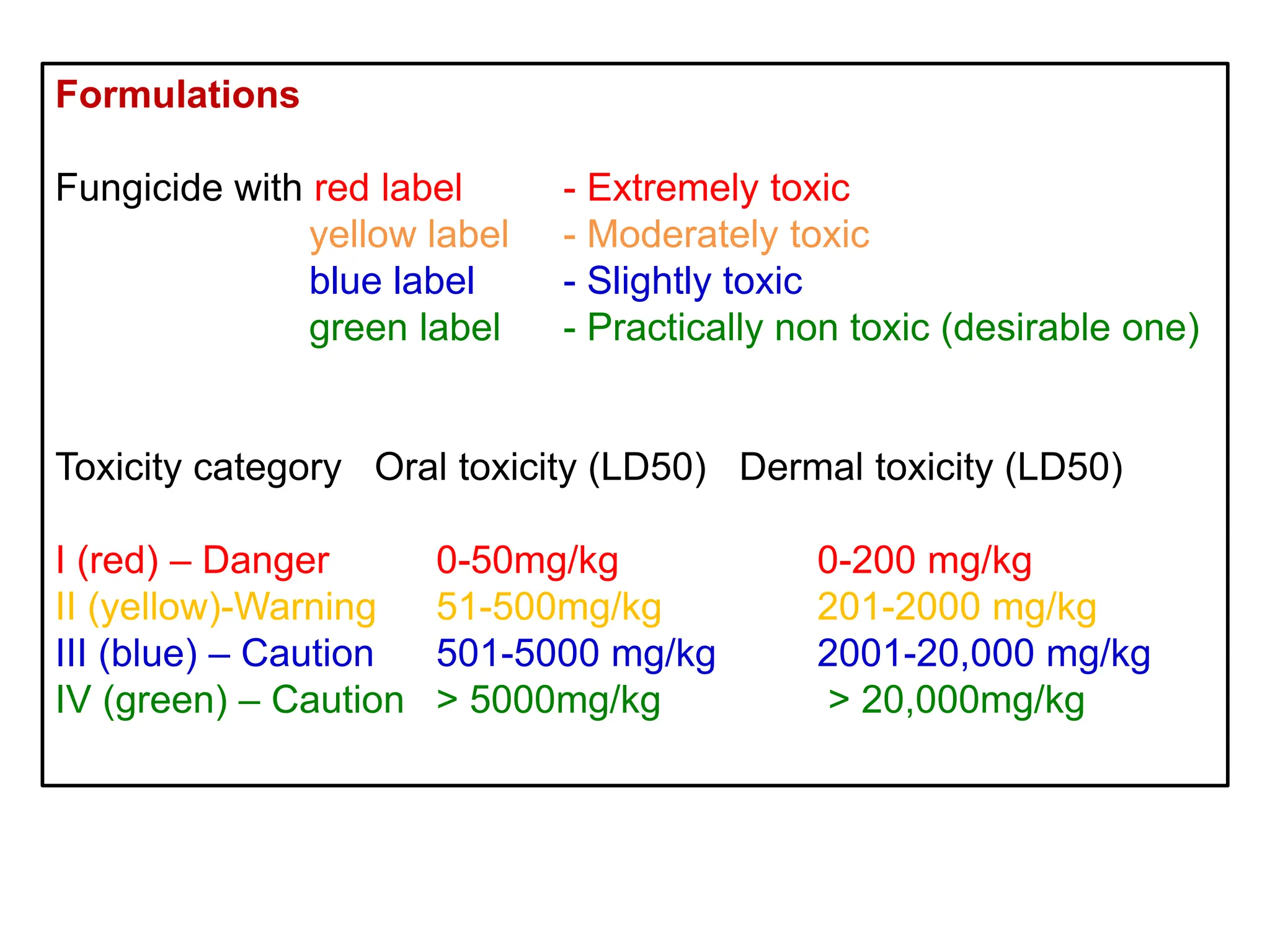 L 9 Fungicides & formulations.pptkkkkkkkyfff | PPT