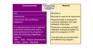 L 9 HB Body - Instrument of Self .ppunderstanding t | PPT