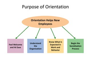 L9 induction and orientation | PPT