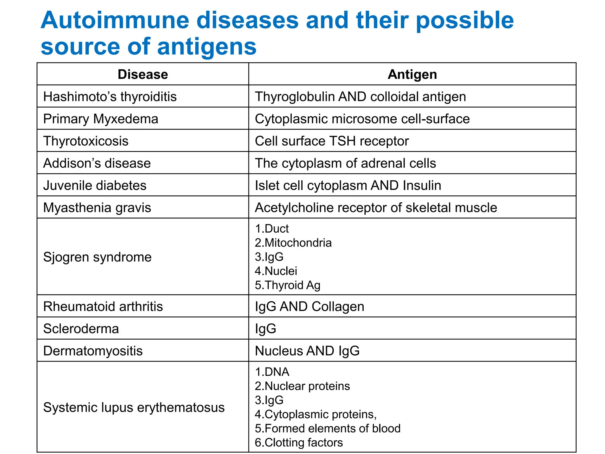 Tolerance, autoimmunity and autoimmune diseases.pptx