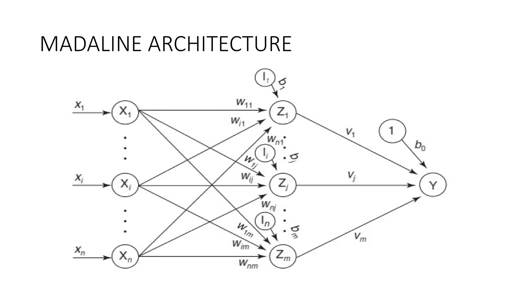 Multiple Adaptive Linear Neural Network | PPTX