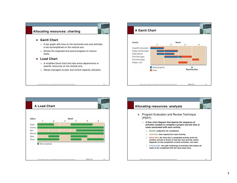 L9 Planning Tools And Techniques
