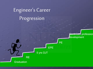Accreditation and licensing | PPT
