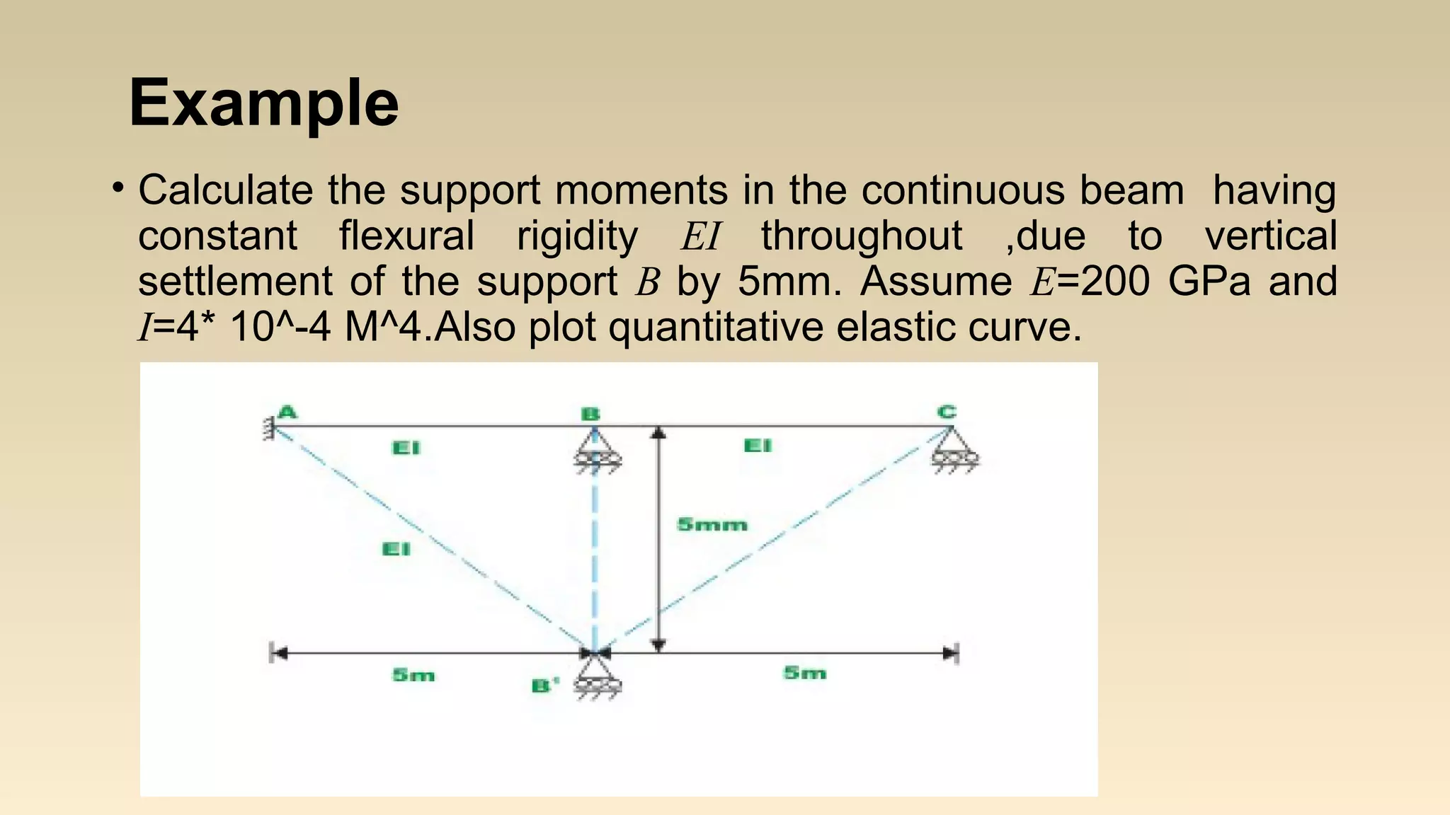 L9 slope deflection method | PPT