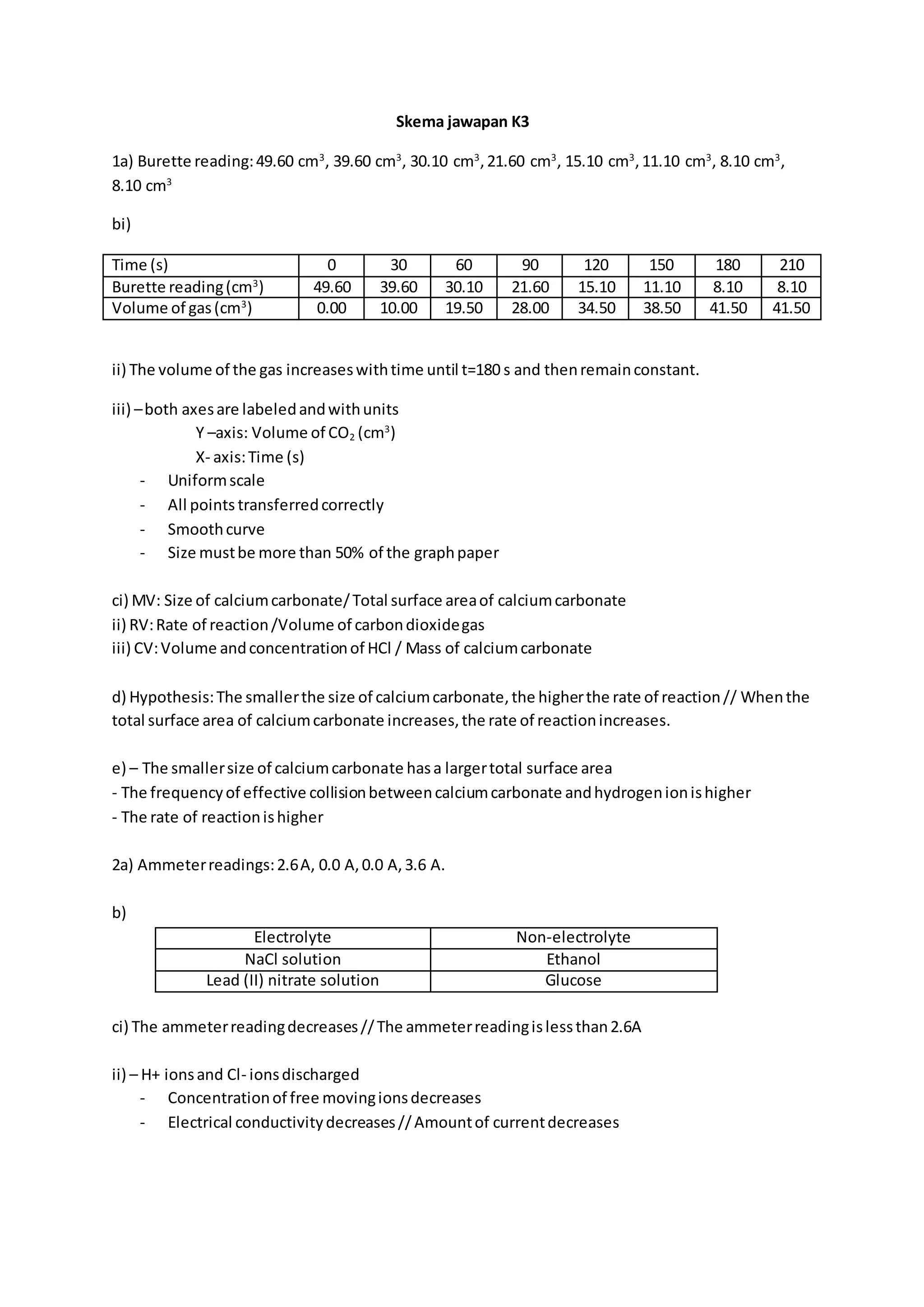 Skema jawapan k3 | DOCX