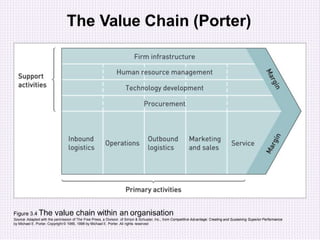 L 9 value chain analysis, eva, mva etc | PPTX