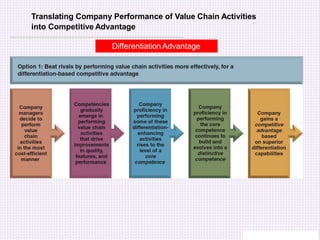 L 9 value chain analysis, eva, mva etc | PPTX