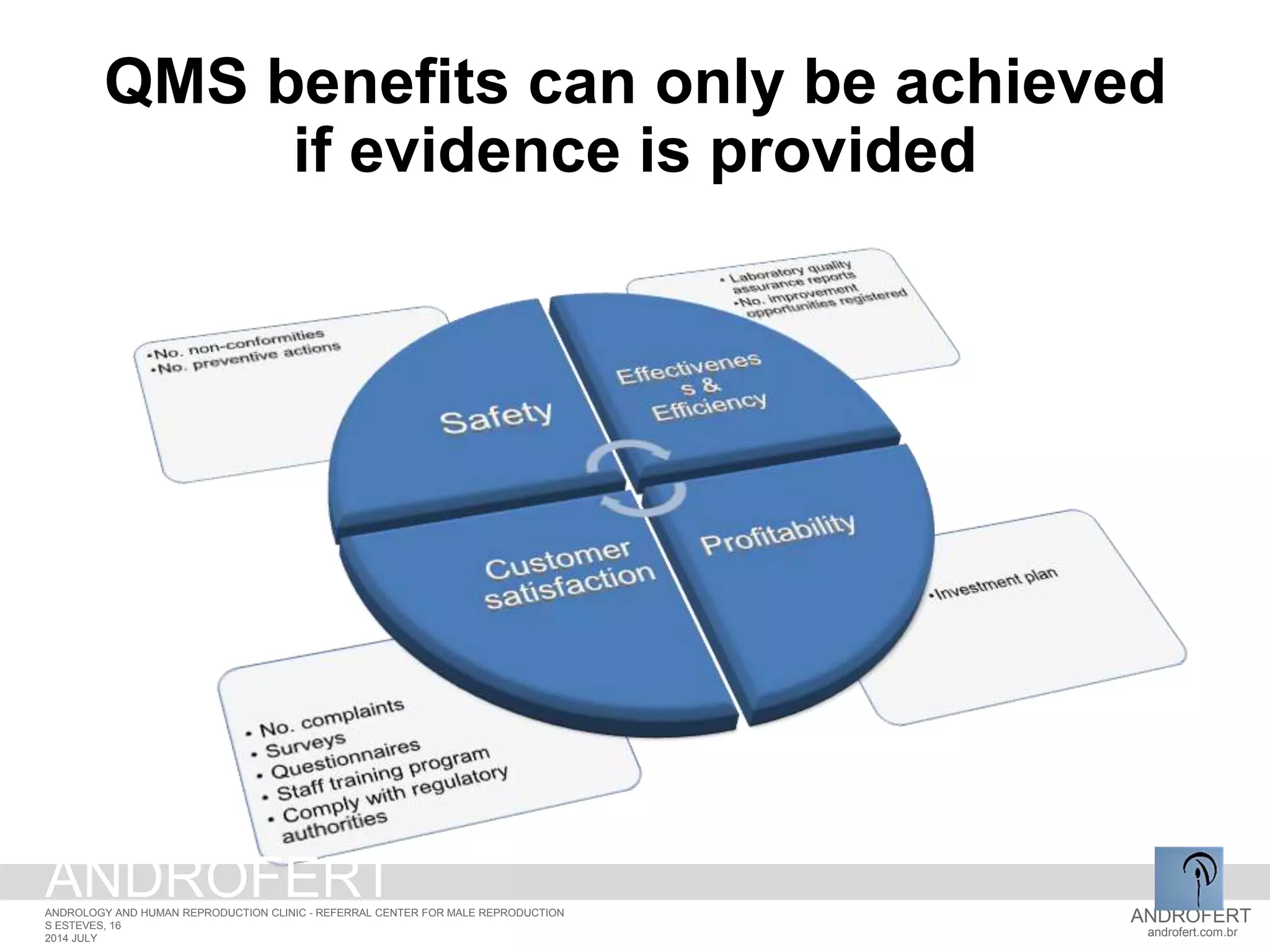 What are the benefits of QMS for a Fertility Centre and how to measure ...
