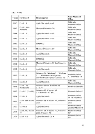 Pengertian Microsoft Office Excel 2010 | PDF
