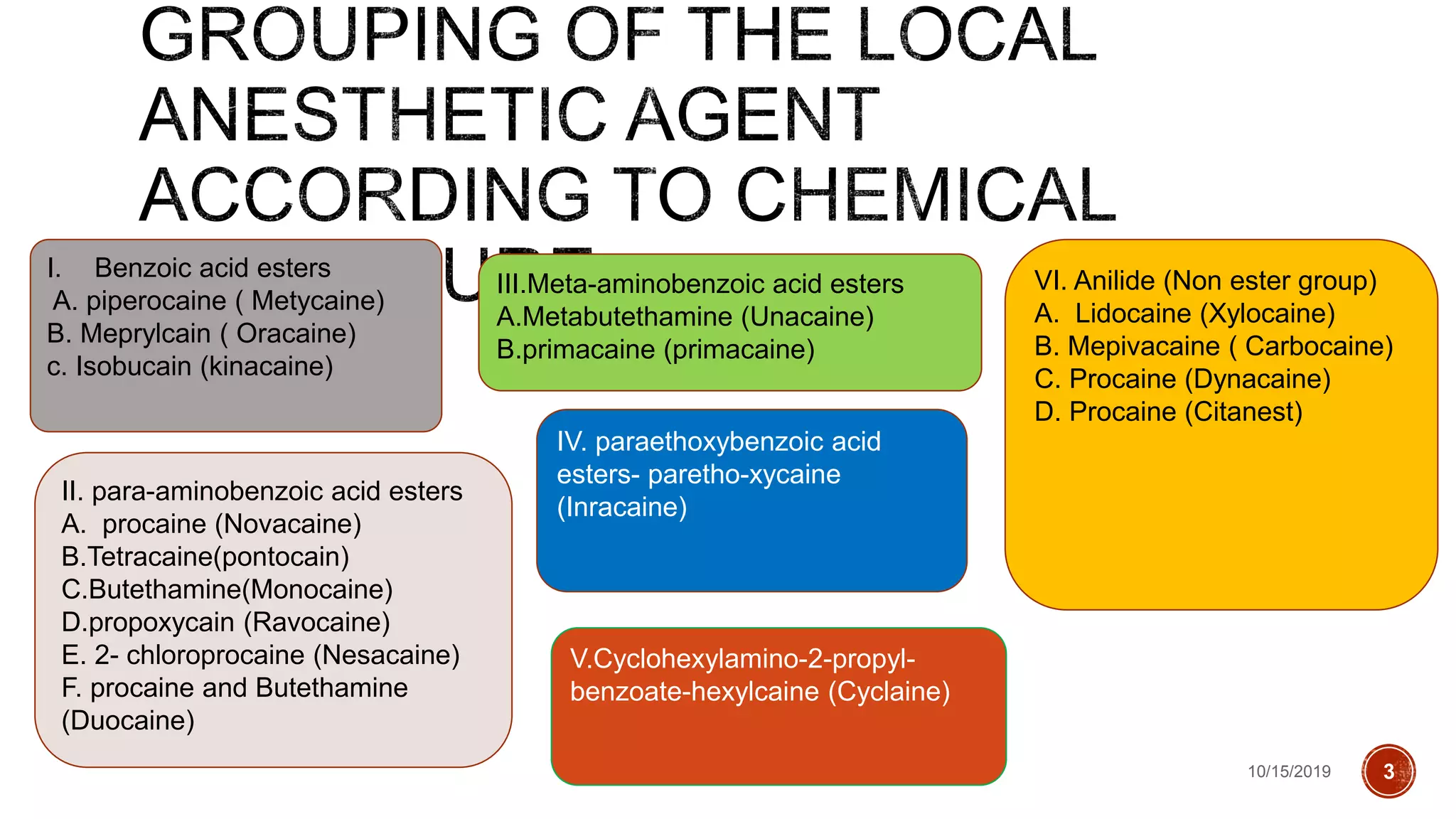 Local anesthesia for dentists | PPTX