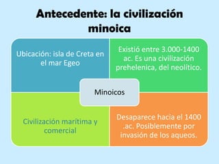 La civilización griega | PPTX