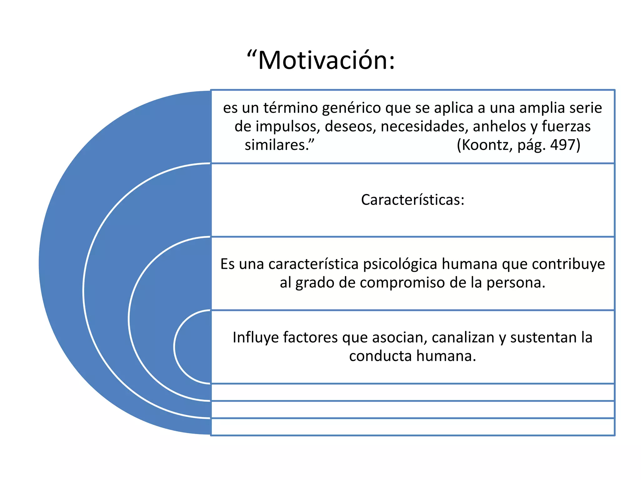 La motivación y su importancia | PPTX