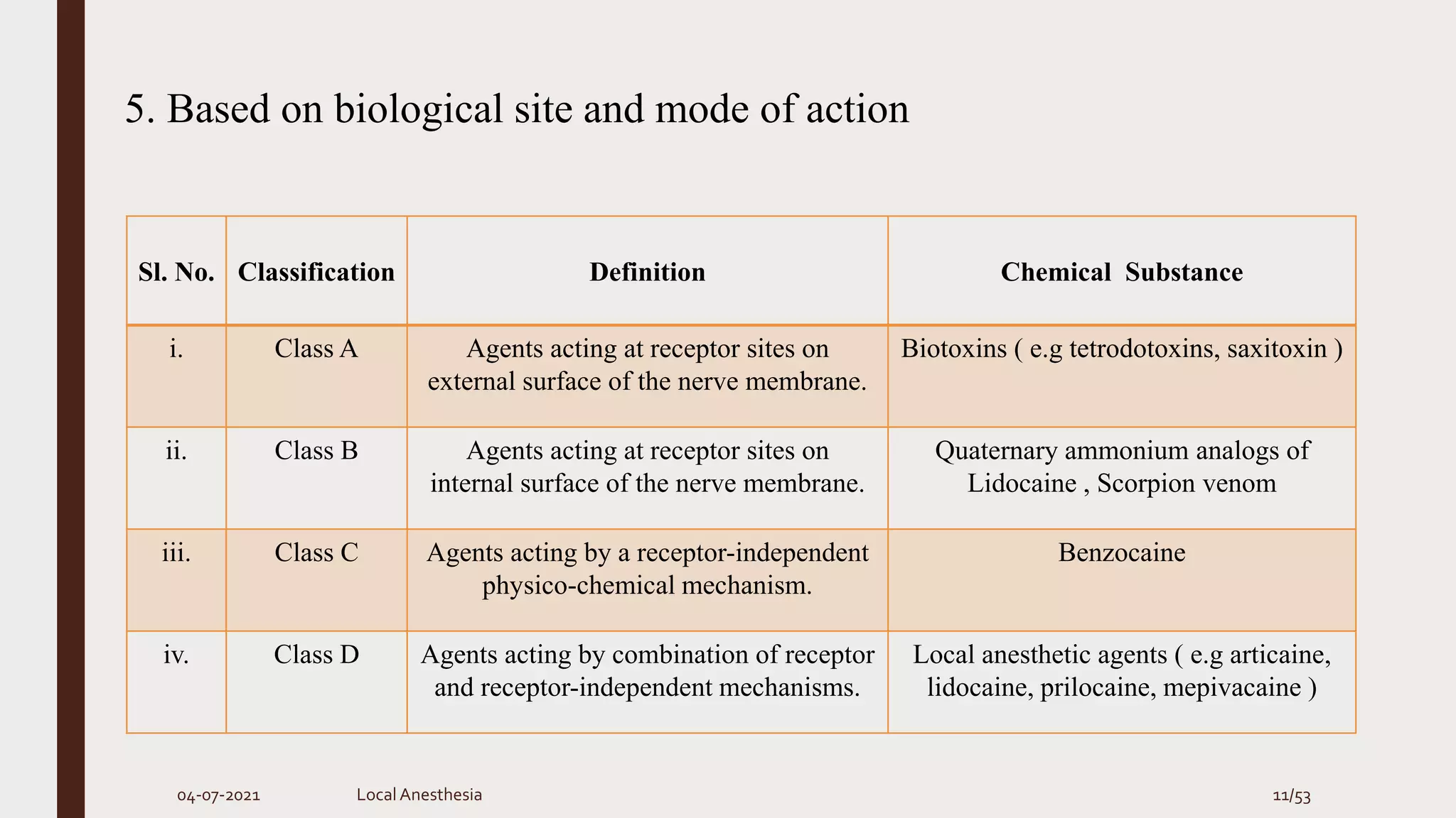 Local anesthesia in endodontics | PPTX