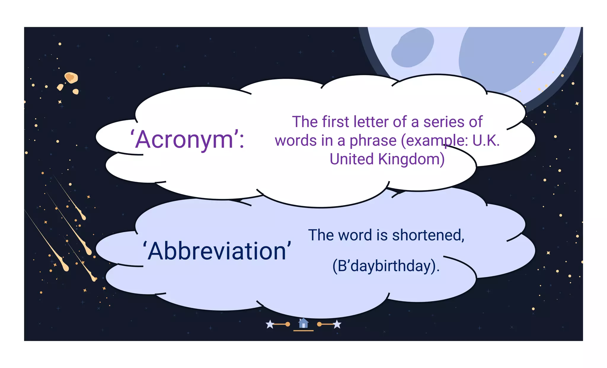 LA. Acronym and Abbreviation.pdf