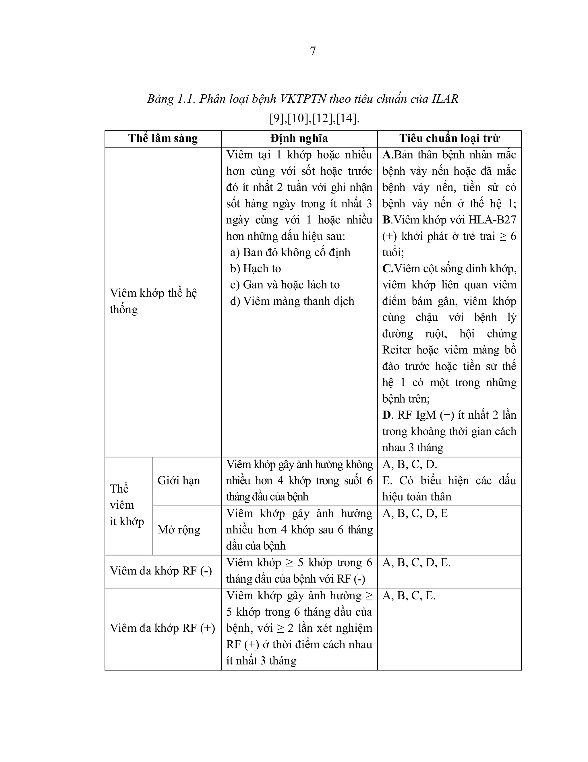 Luận án: Dấu ấn sinh học bệnh viêm khớp tự phát thiếu niên, 9đ | PDF