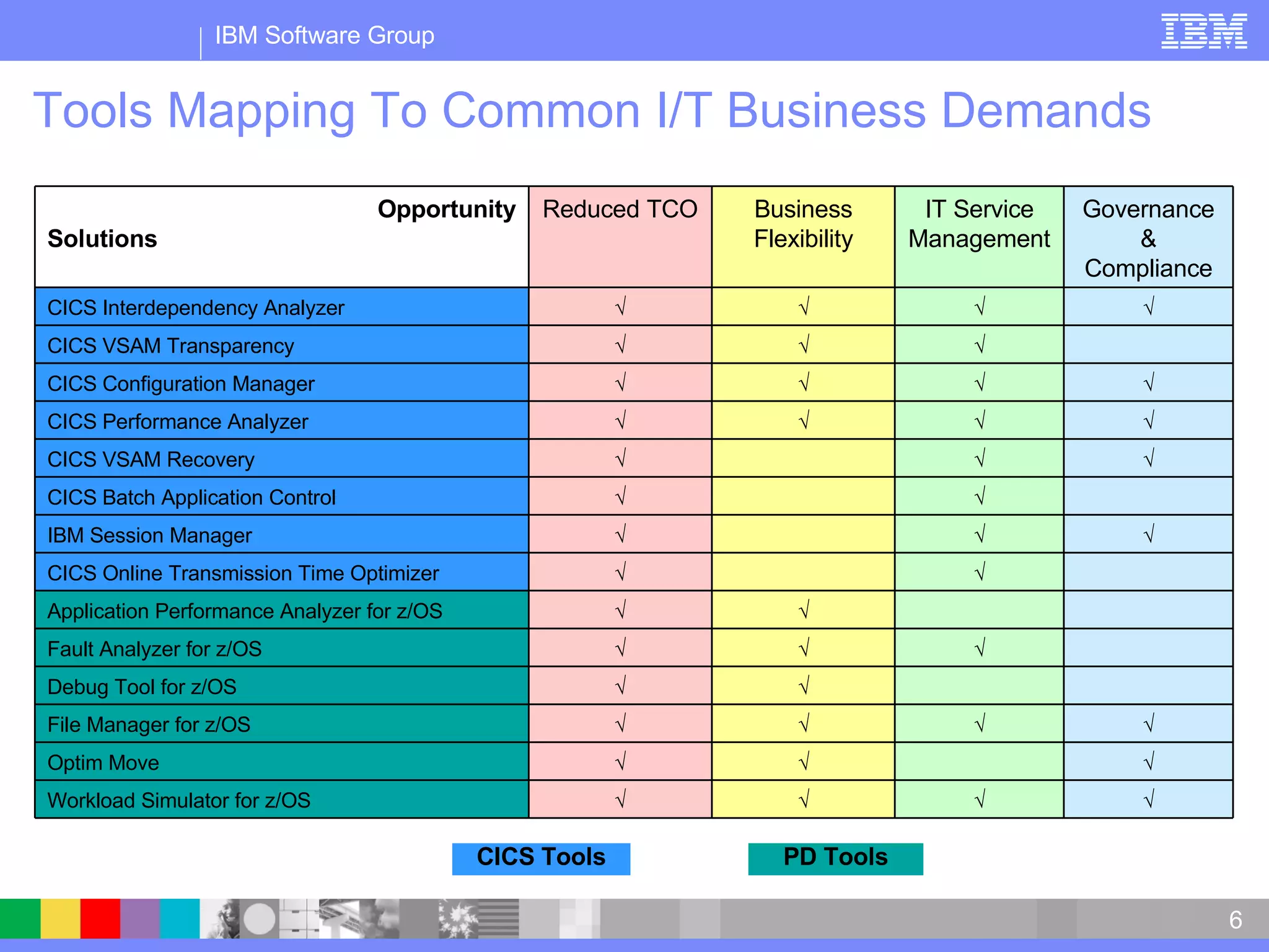 La Cics Tools Overview April 2009 | PPT | Operating Systems | Computer Software and Applications