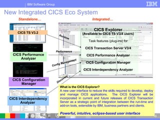La Cics Tools Overview April 2009 | PPT