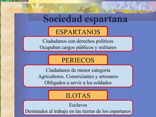 La Civilización Griega | PPT