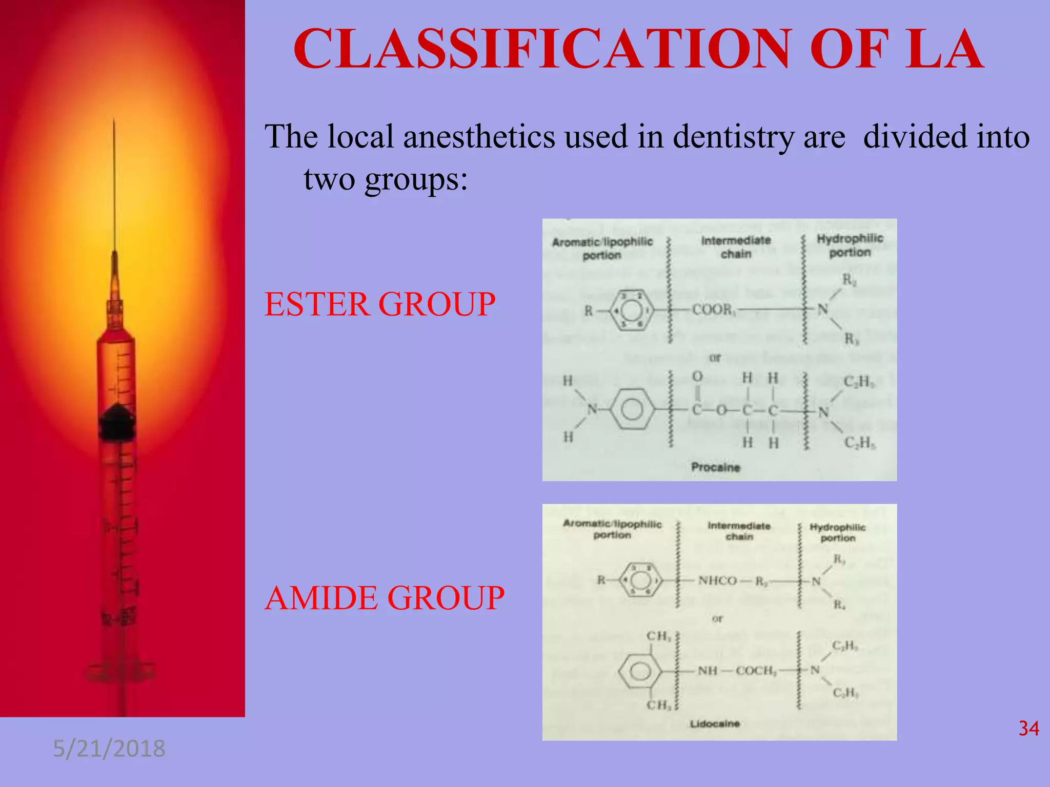 Local Anesthetics | PPTX