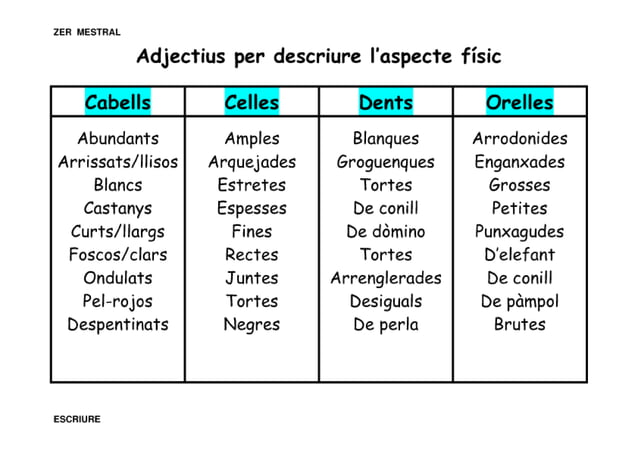 La descripció. Adjectius. | PDF