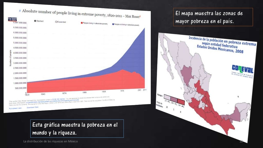 La distribución-de-riquezas-en-méxico