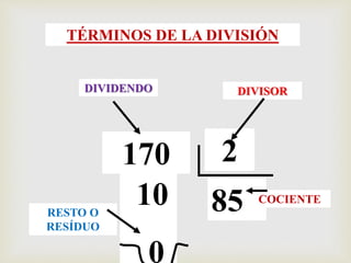 la-divisic3b3n-y-sus-tc3a9rminos.pptx